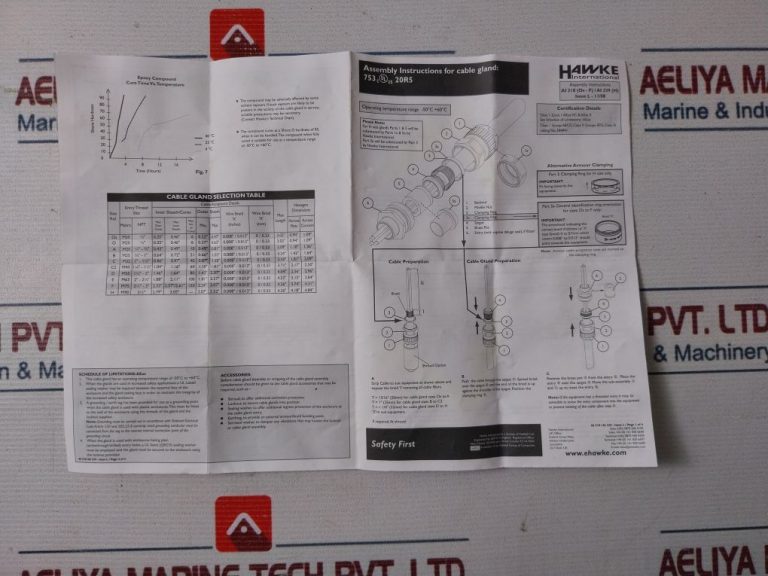 Hawke Hubbell 753 Connector Cable Gland - Aeliya Marine