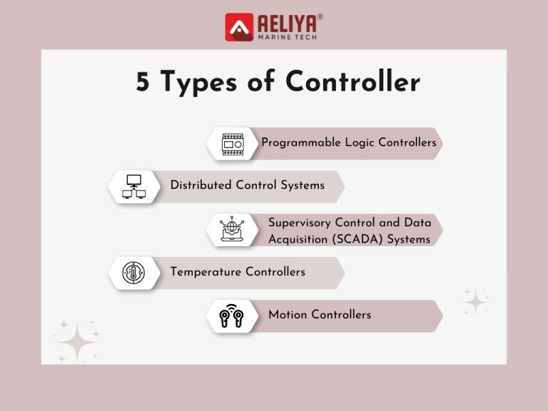 Understanding Controllers: Key to Modern Automation