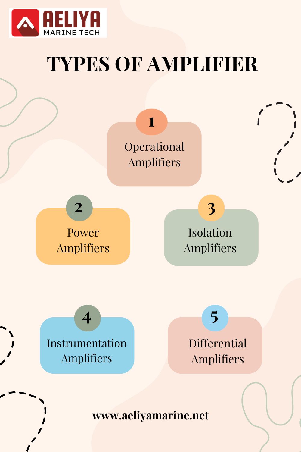 Understanding Amplifiers: Powering Sound to New Heights