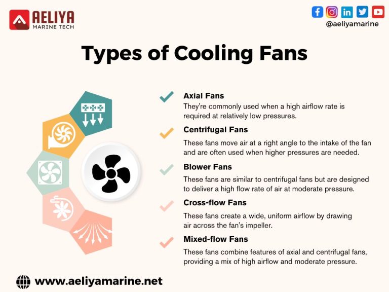 Essential Role of Cooling Fans in Modern Machines