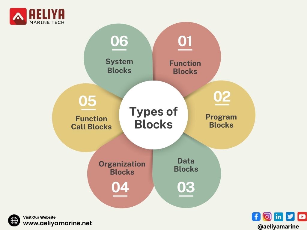 Industrial Blocks: Key to Modern Manufacturing Efficiency