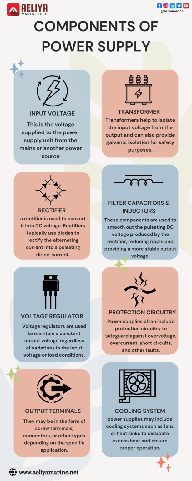 What is Power Supply? Basics & Functions Explained