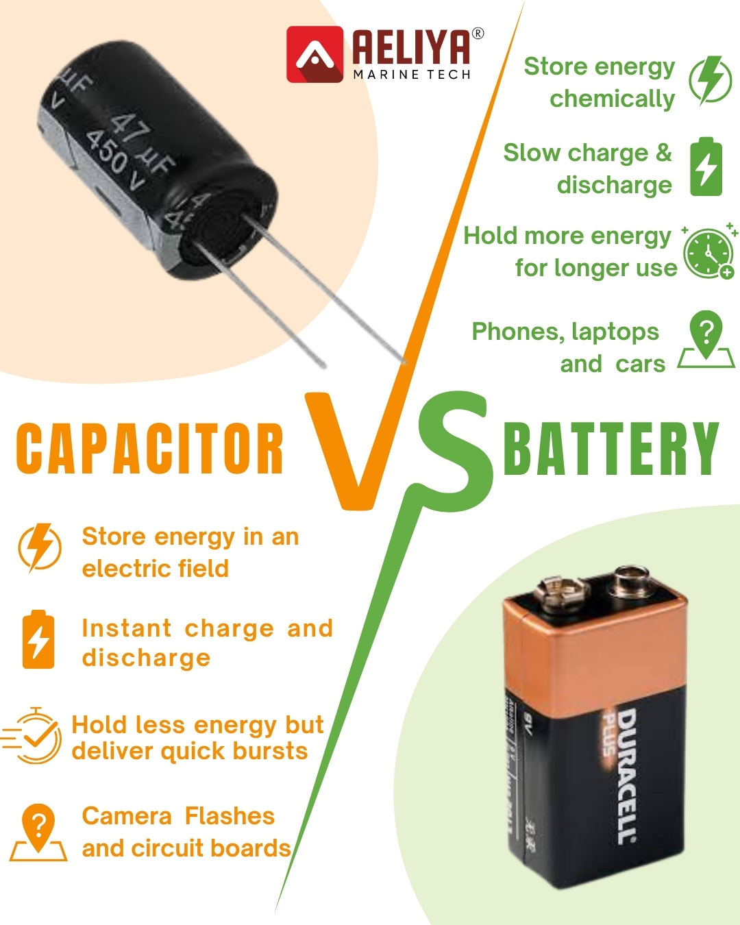 Capacitor vs Battery: Key Differences & Best Uses - Aeliya Marine