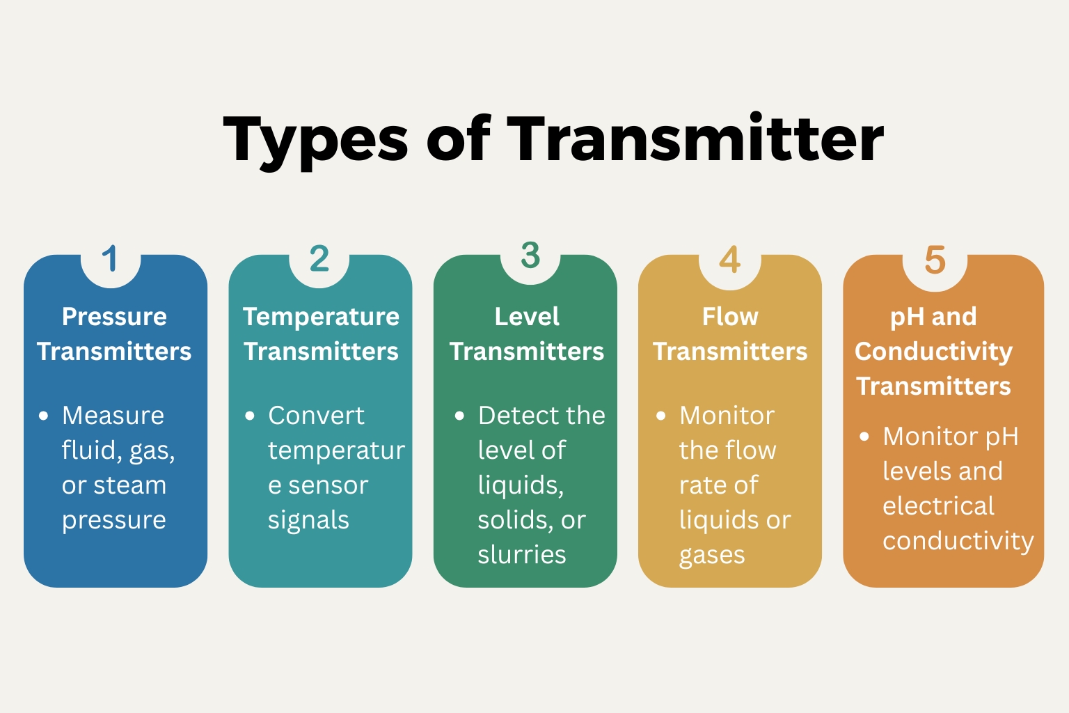 How to Choose the Right Transmitter for Your Needs